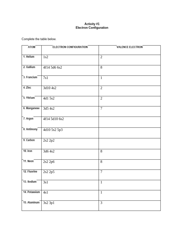 Asynchronous Act 1 - Chem | PDF