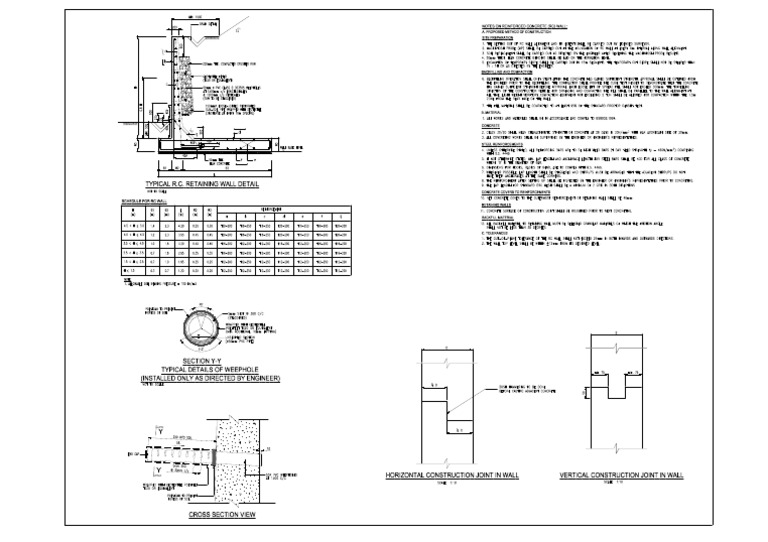 Retaining Wall Detail | PDF