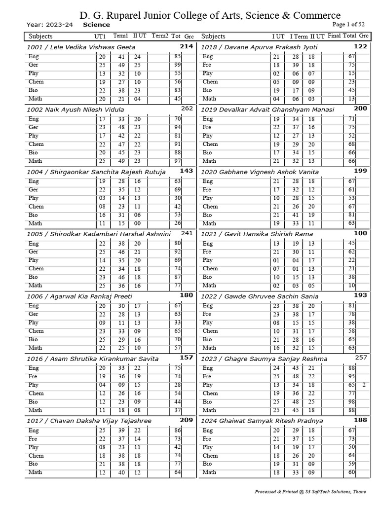 XI Consolidated Science Revised Result PDF | PDF