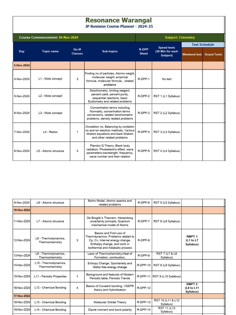 JP-Revision Planner-Chem | PDF | Chemical Equilibrium | Aldehyde