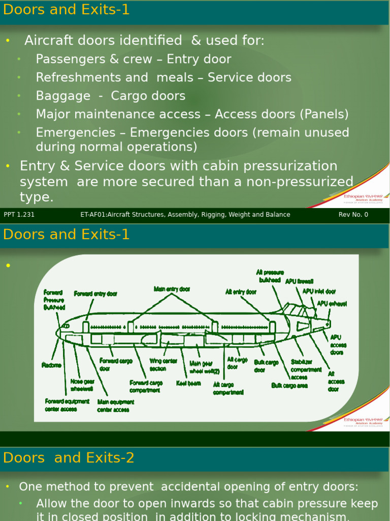 Aircraft Doors and Window | PDF | Door | Thermoplastic