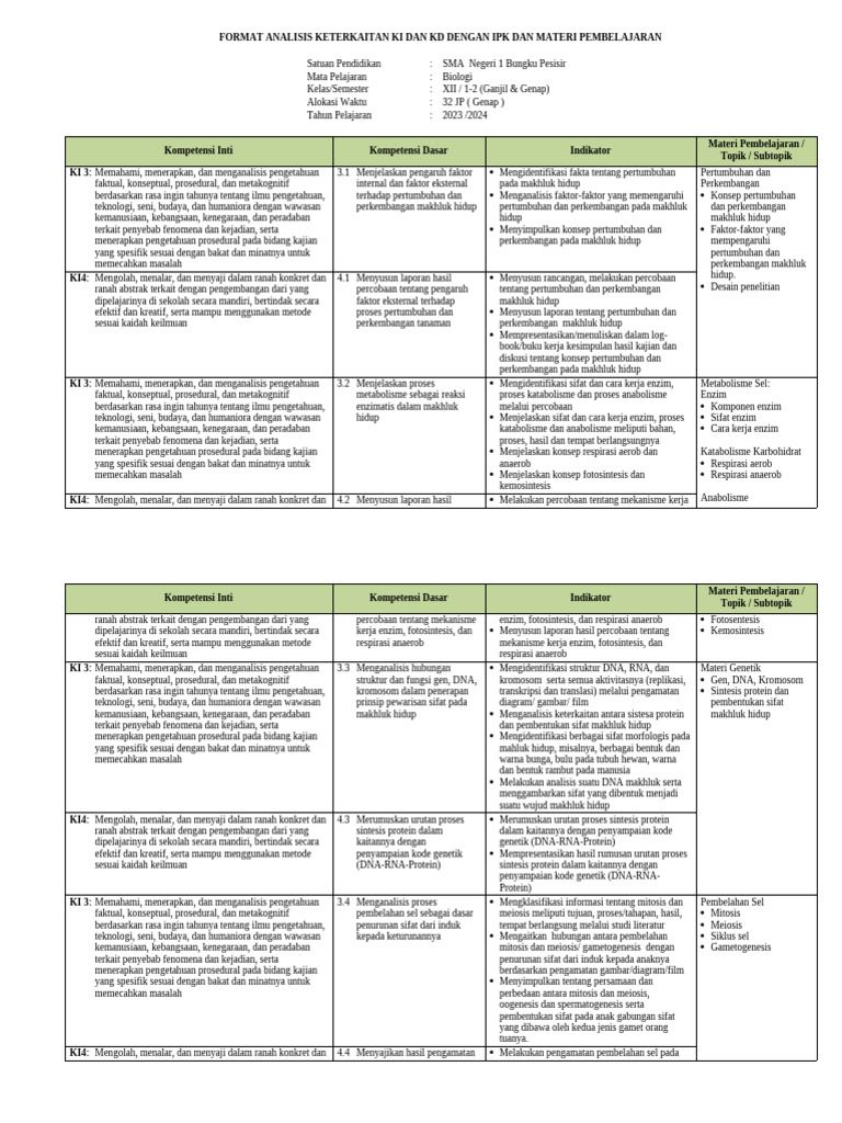 Analisis KI Dan KD | PDF