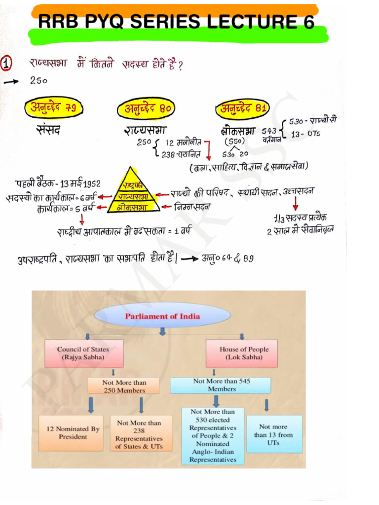 NTPC Lecture 6 Hindi | PDF