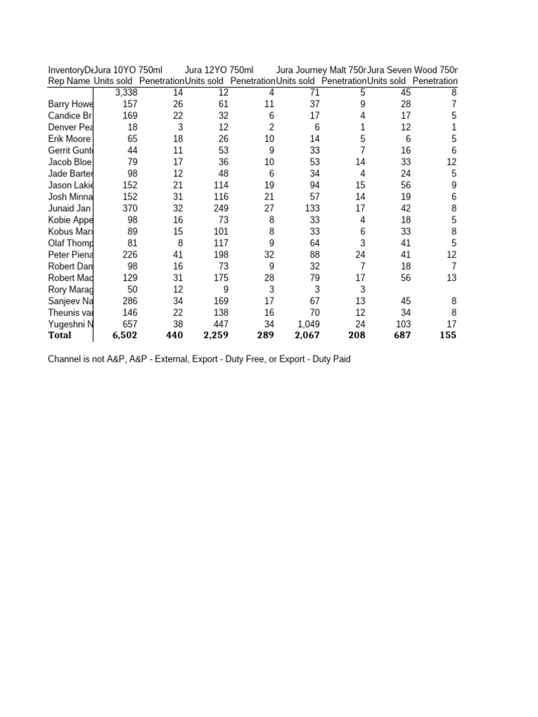 Data - 2024-12-17T101318.437 | PDF
