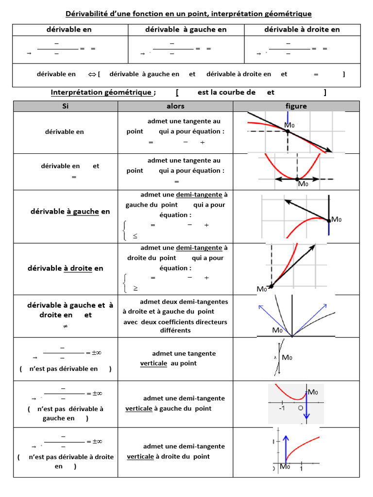 Dérivabilité d'une fonction en un point | PDF | Tangente (géométrie ...