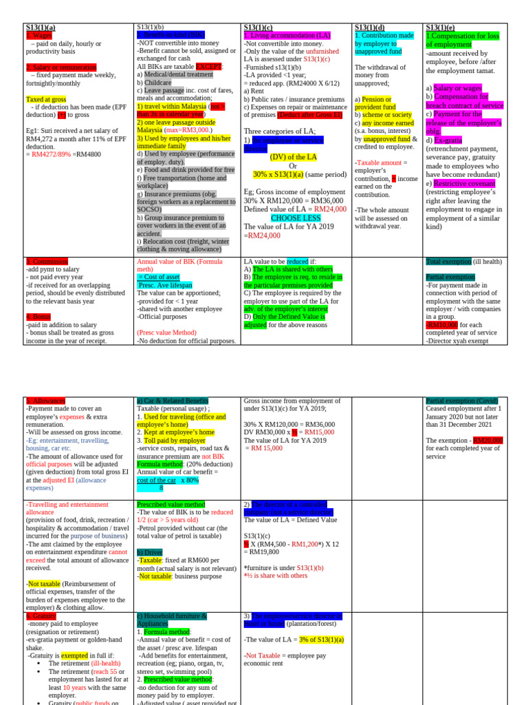 NOTES (Chap 3 Employment Income) | PDF | Employee Benefits | Employment