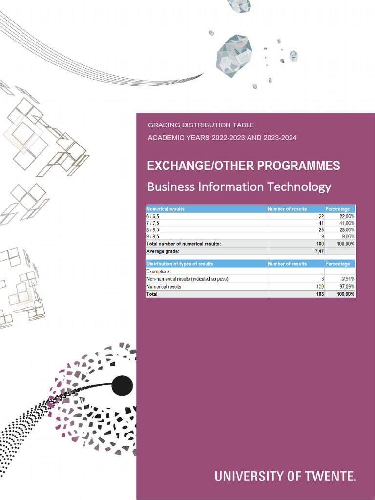 Business Information Tech Grading 2022-2024 | PDF
