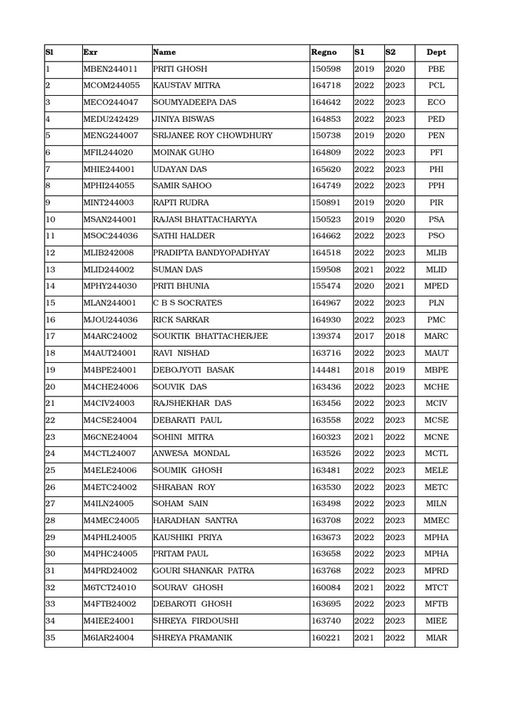 MEDAL_LIST_2024 | PDF