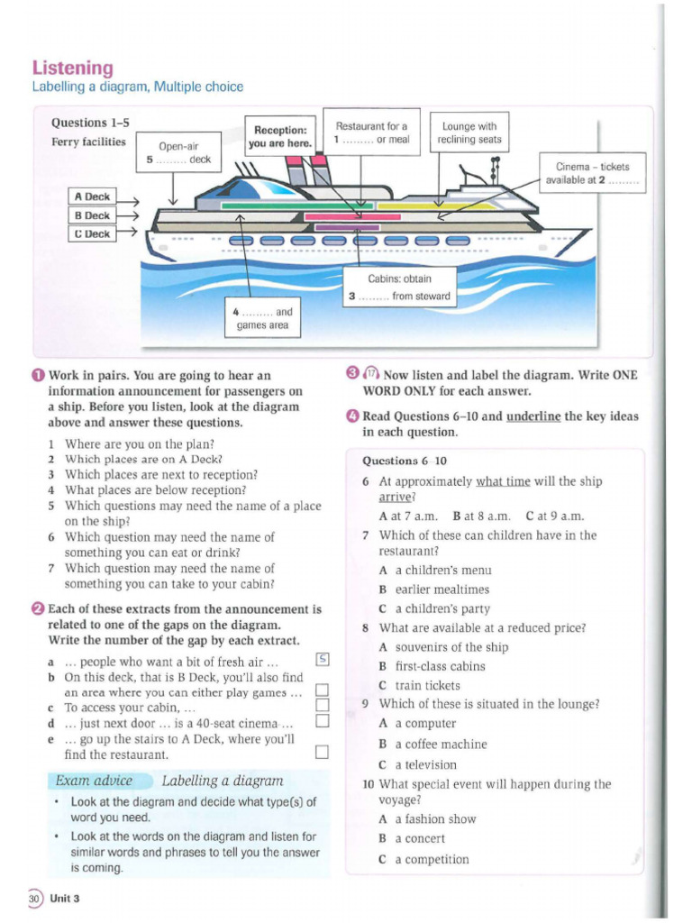 Labelling a diagram - đã chỉnh sửa | PDF