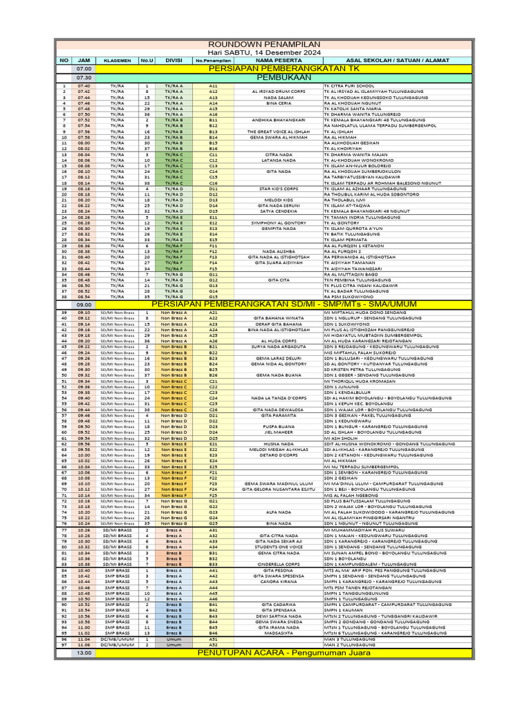 Roundown PARADE PDBI 2024 2 | PDF