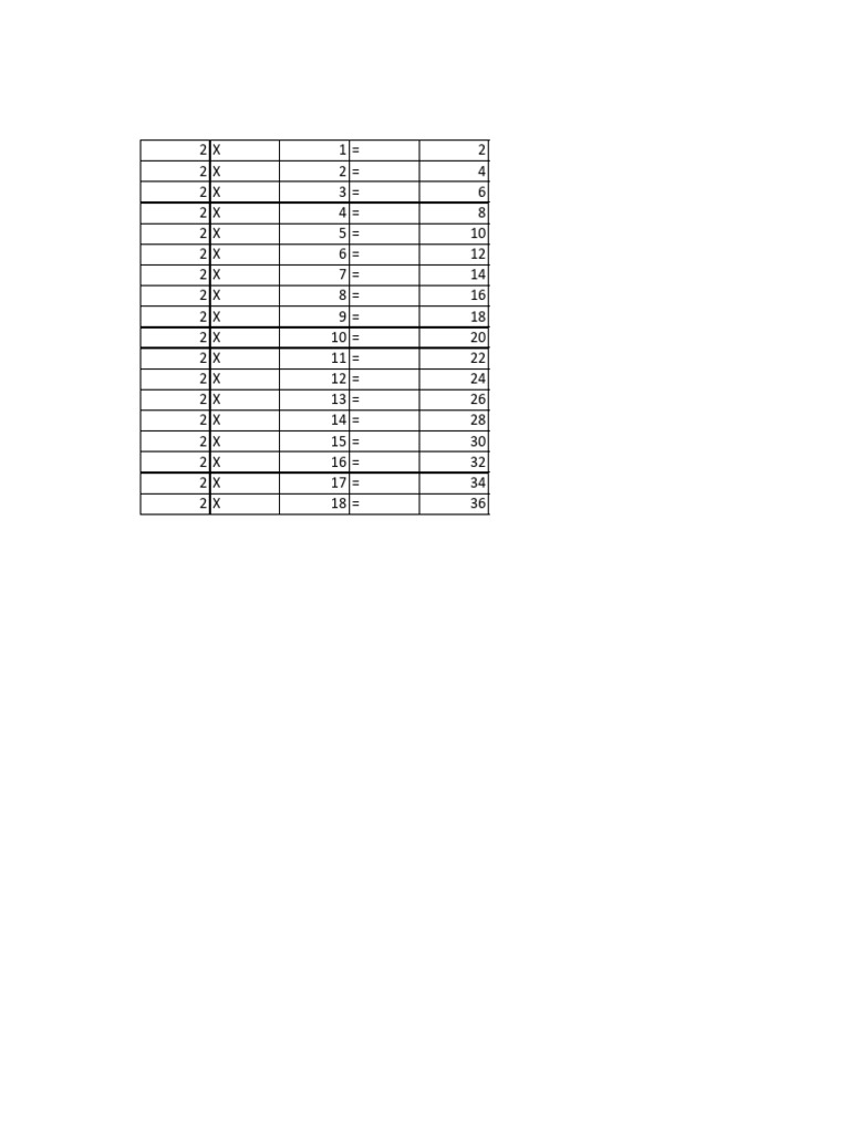 TABLE 2 Ka Phara | PDF
