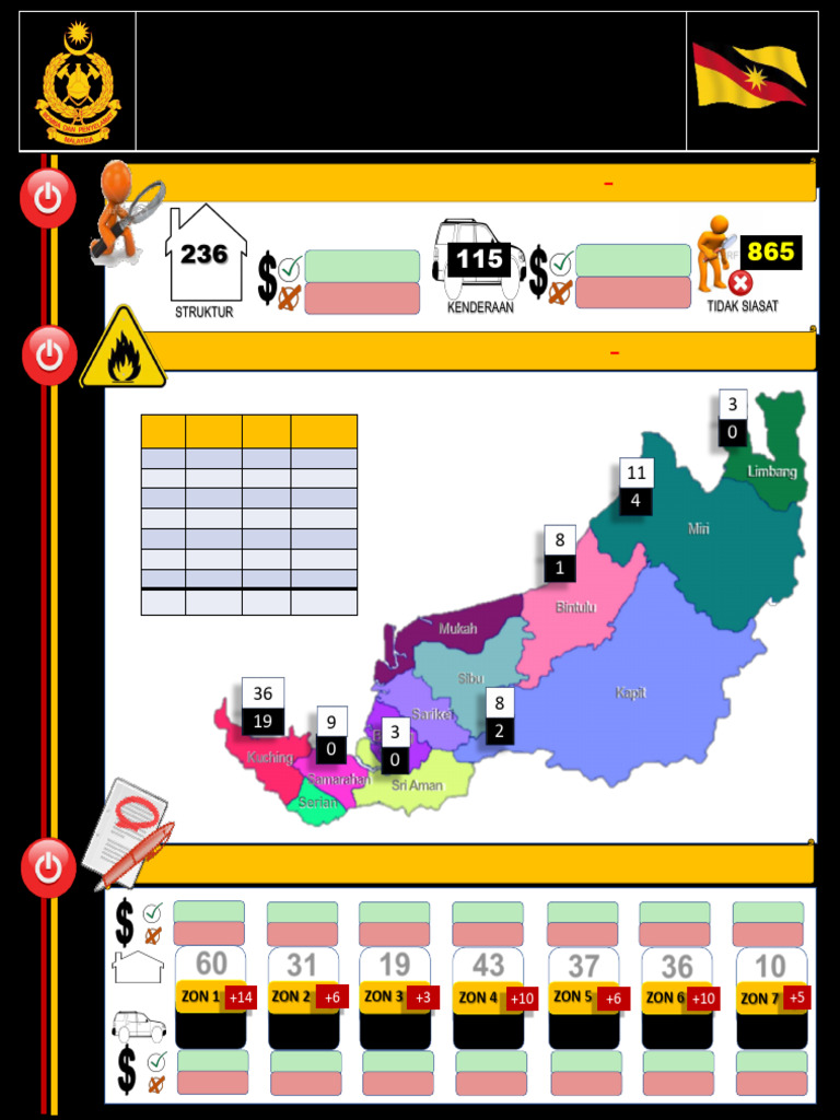 Infografik Cawangan Penyiasatan Kebakaran | PDF