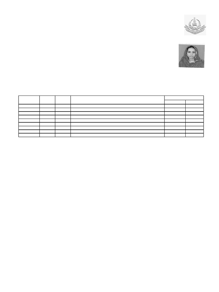Student Transcript: Shazia Javed | PDF
