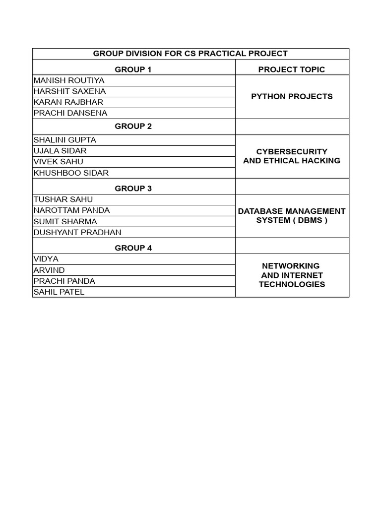 Cs Practicals 24-25 - Sheet1 | PDF