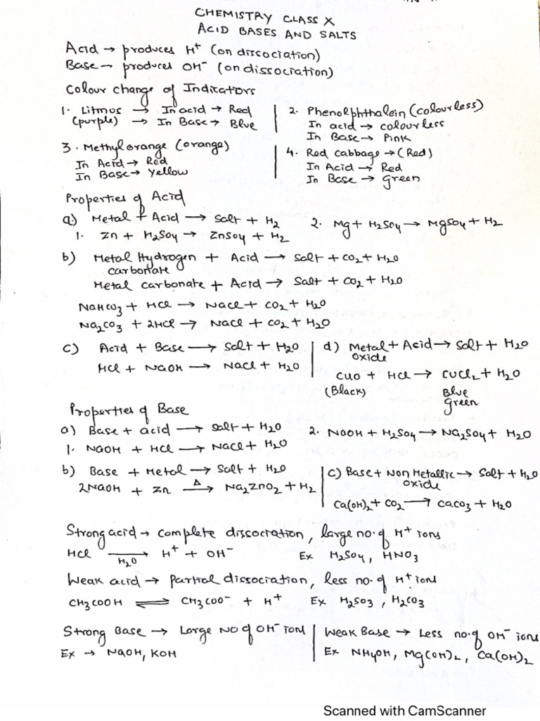 Acid Bases Salts | PDF