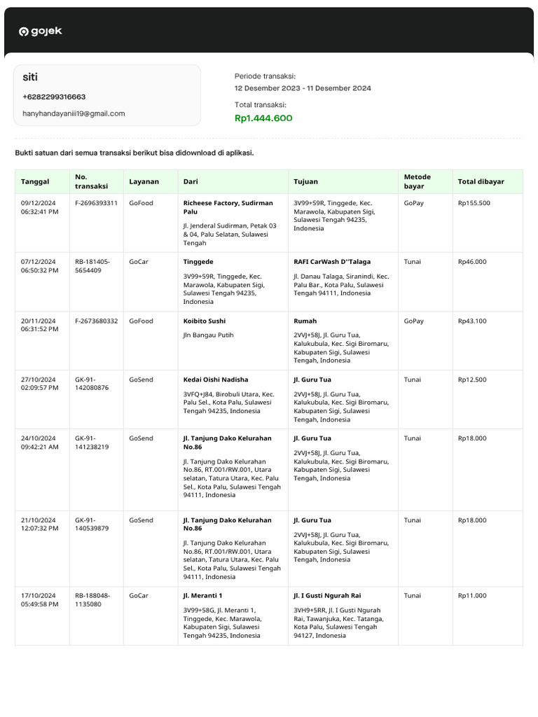 Riwayat_transaksi_Gojek_121223-111224 | PDF