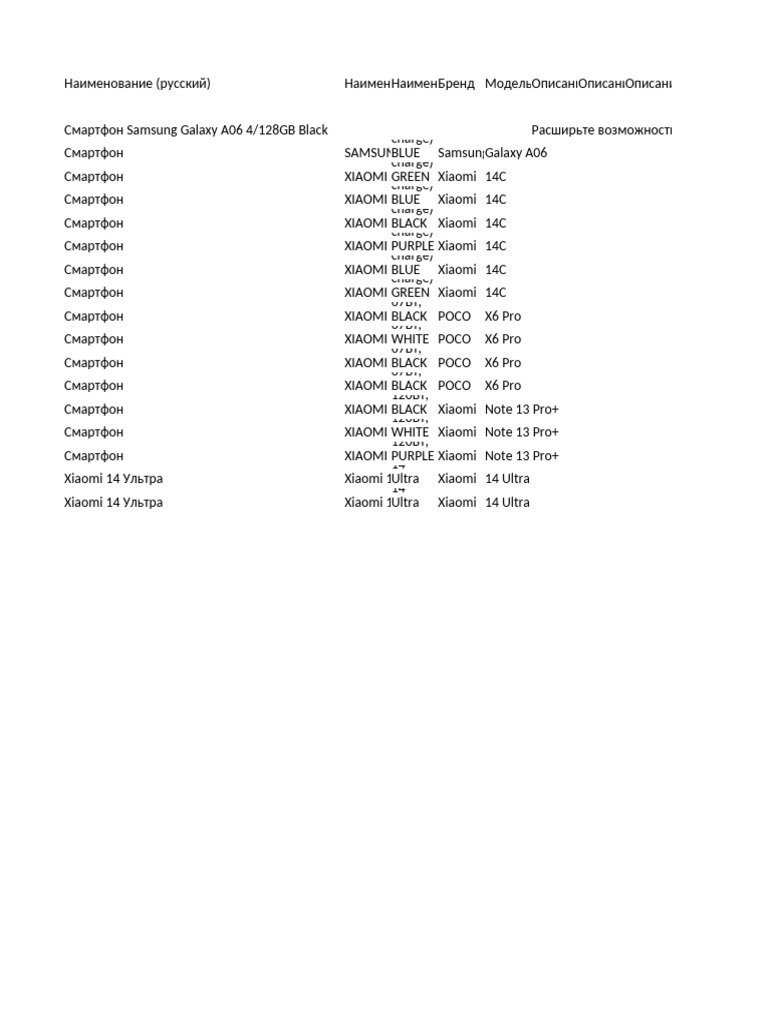 All Smartphones | PDF | Consumer Electronics | Mobile Phones