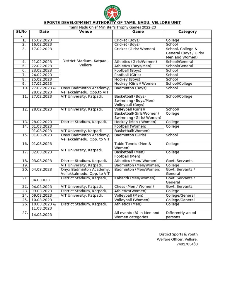 Revised Schedule CM Trophy 2022 23 15.02.2023 G Mail | PDF ...