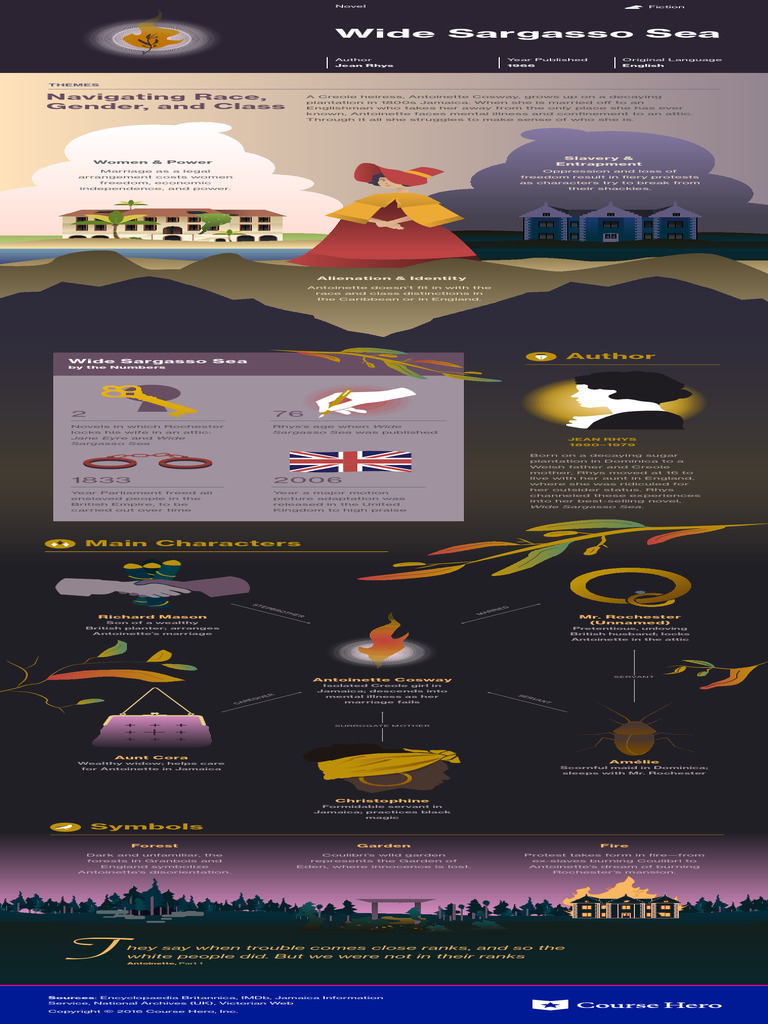 Wide Sargasso Sea Jean Rhys | PDF | Jane Eyre