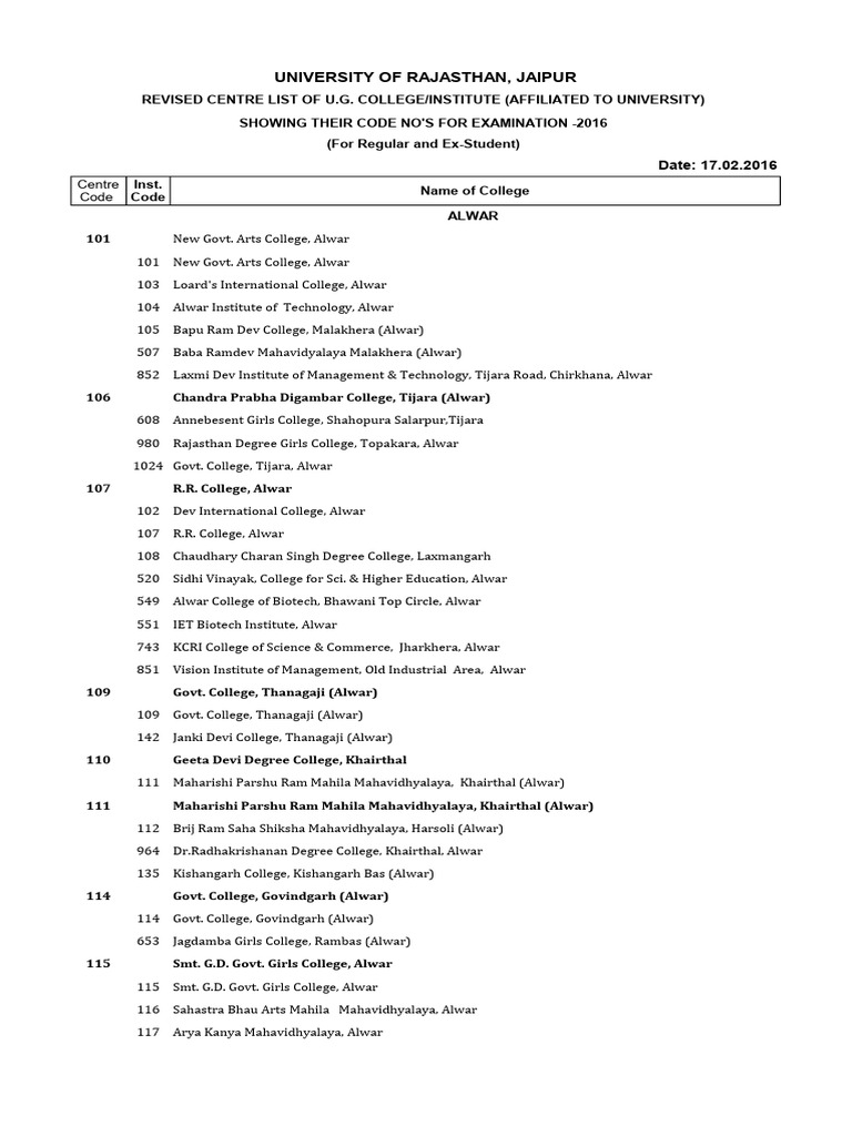 U.G. College Centre Codes for Exams | PDF