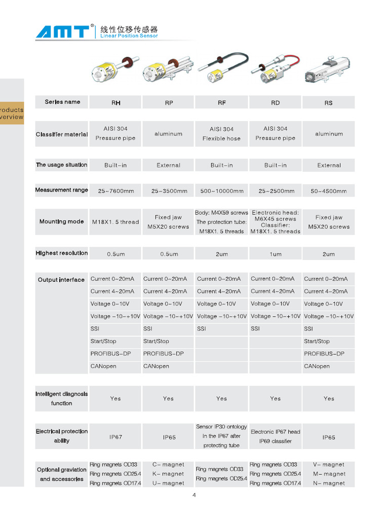 AMT Displacement Sensor An Overview of The Products | PDF