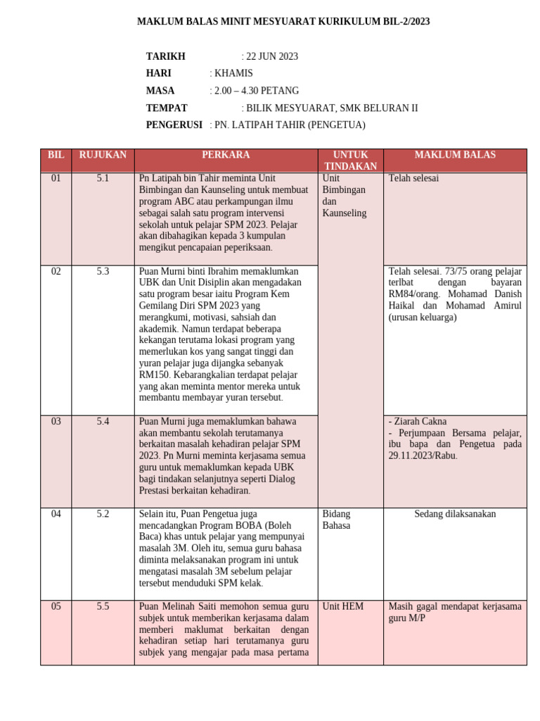 Maklum Balas Minit Mesyuarat Kurikulum Bil 2 2023 | PDF