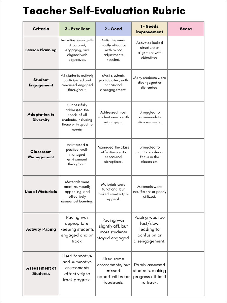 Teacher Self-Evaluation Rubric PDF | PDF | Rubric (Academic) | Classroom