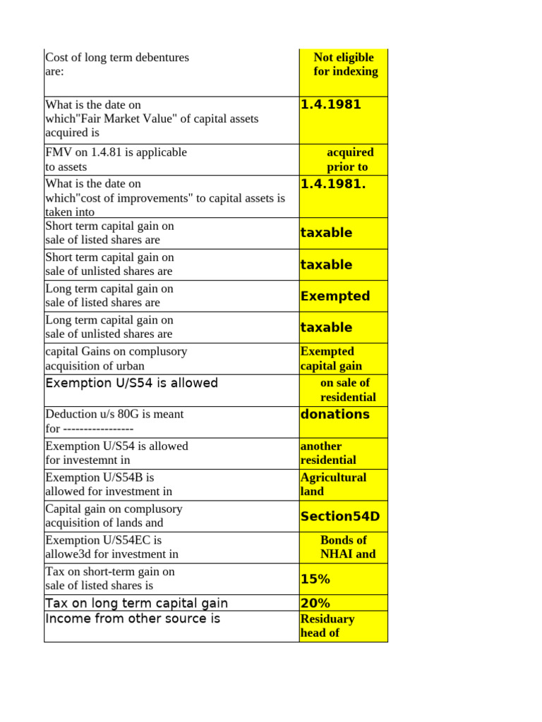 UNIT V - INCOME TAX LAW AND PRACTICE-I | PDF | Capital Gain | Income