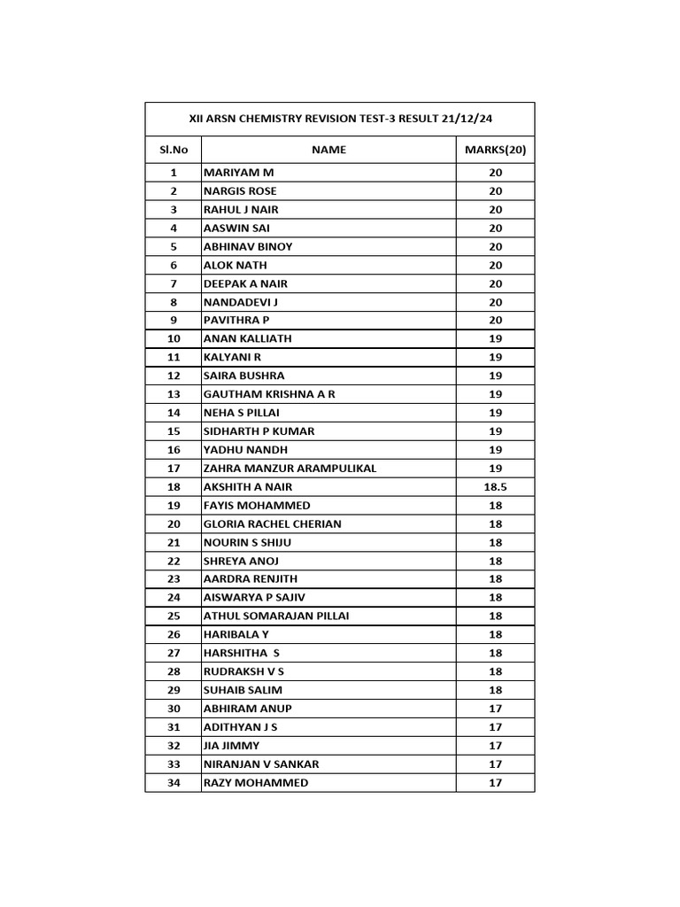 +2 Arsn Chemistry Desc Rt-3 Result 21.12.23 | PDF