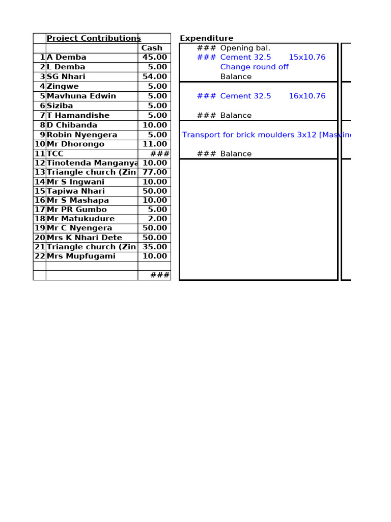 Project Contributions and Expenditures | PDF