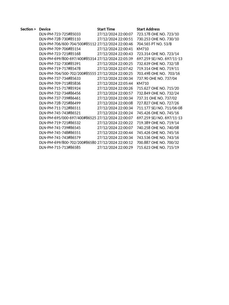 Patrolling Report | PDF