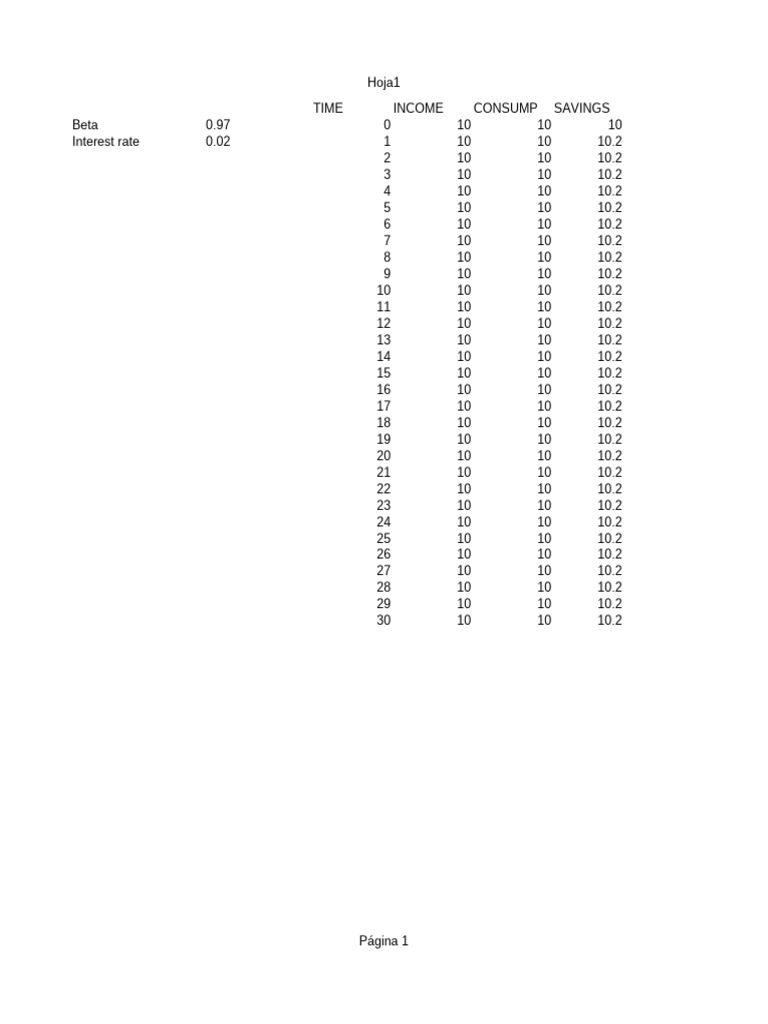 Macro 3 Practica | PDF | Personal Finance