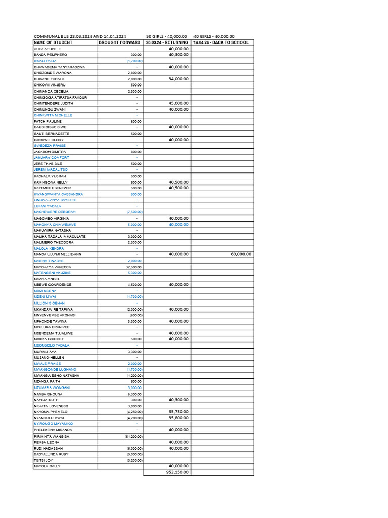 APU 28.03.24 TRIP | PDF