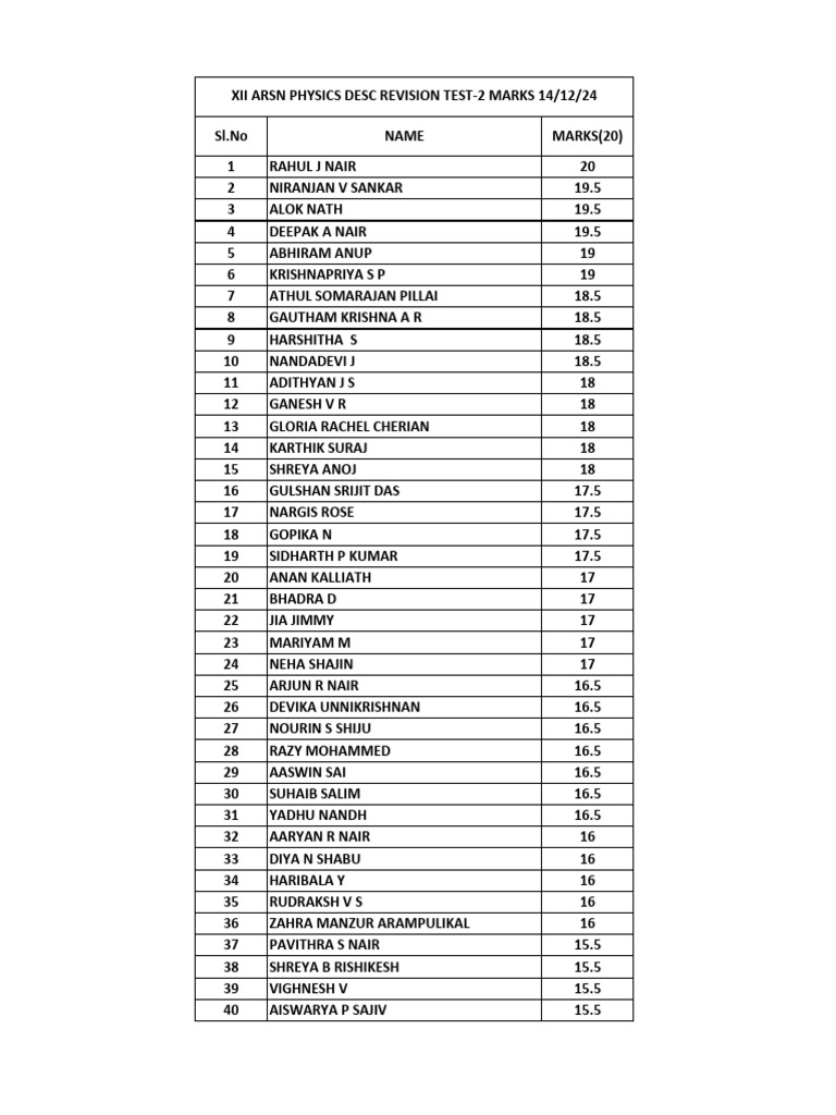 +2 Arsn Physics Desc Rt-2 Marks 14.12.24 | PDF
