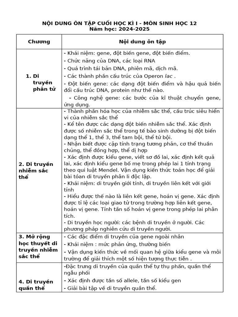 ND Ôn Tập Cki Sinh 12 (24-25) | PDF