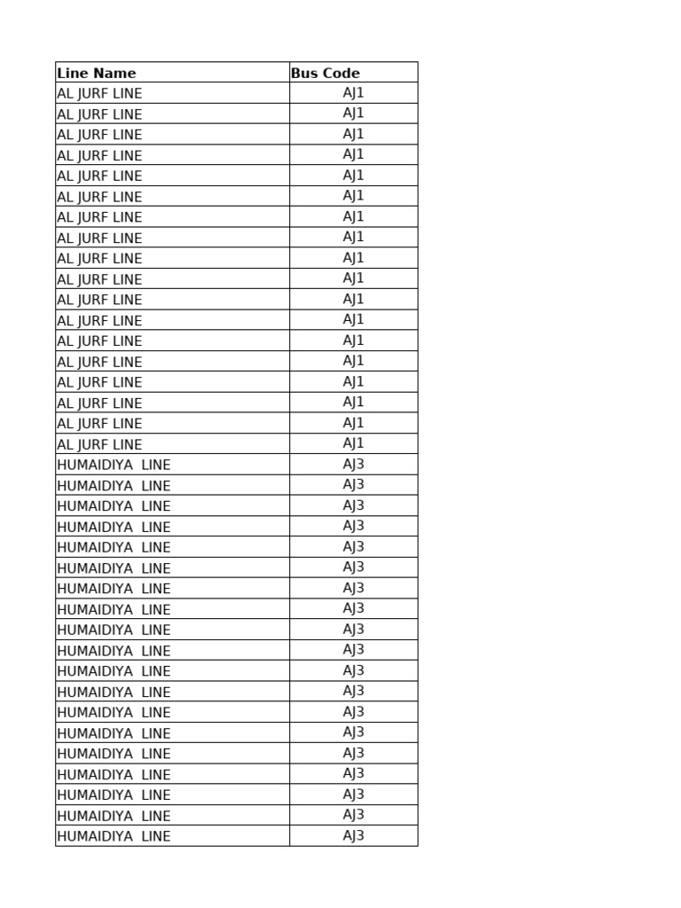 Ajman Transport Bus Stops 17JAN18 | PDF