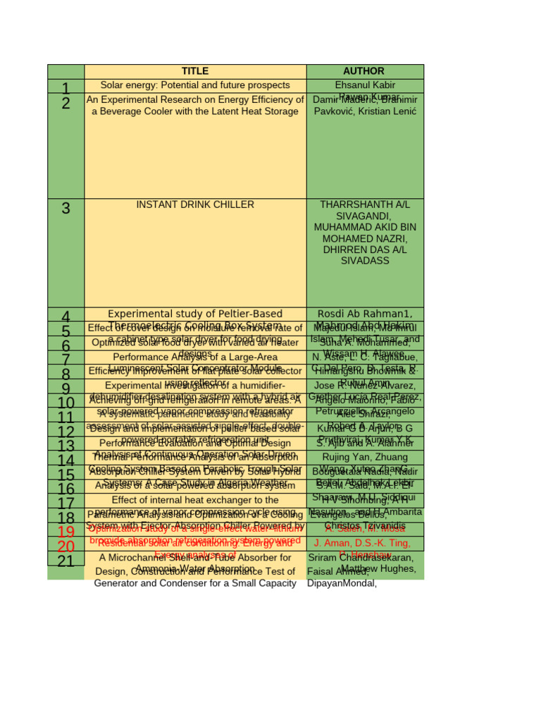 Vapor Absorption Chiller | PDF | Refrigeration | Air Conditioning