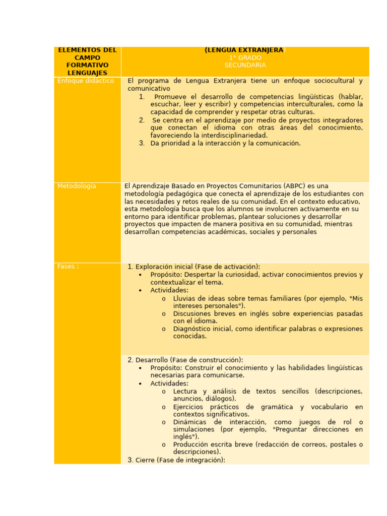 Elementos Del Campo Formativo Lenguajes | PDF | Aprendizaje | Lingüística