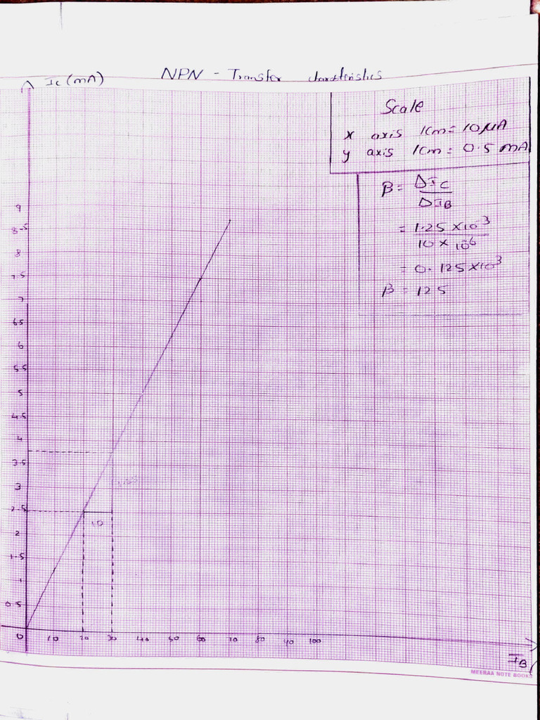 Graph | PDF