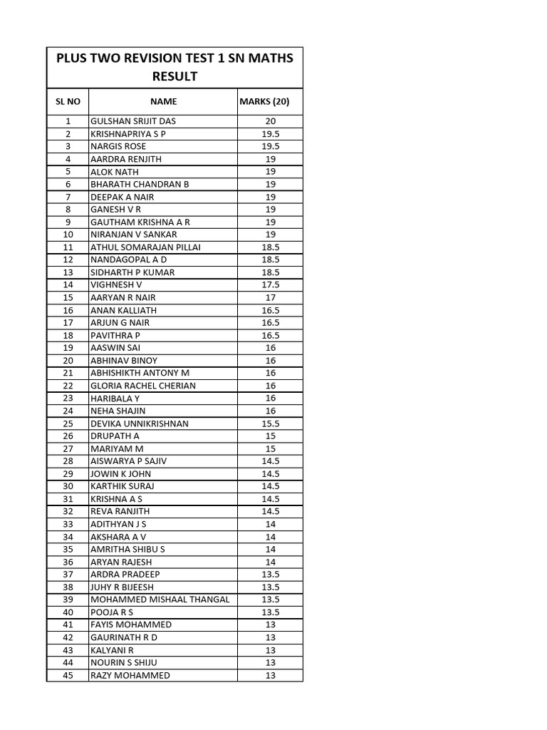 +2 MATHS Revision Test 1 | PDF