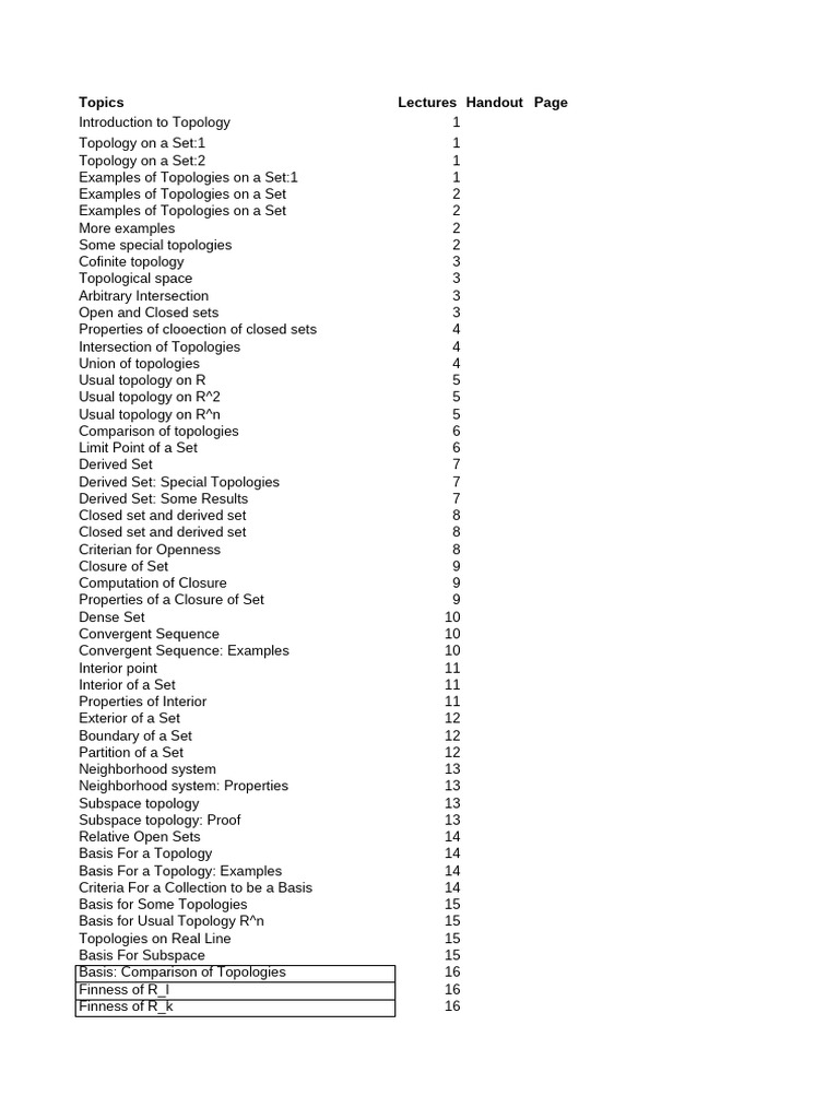 Topic Wise Division of Lectures | PDF | Continuous Function | Compact Space