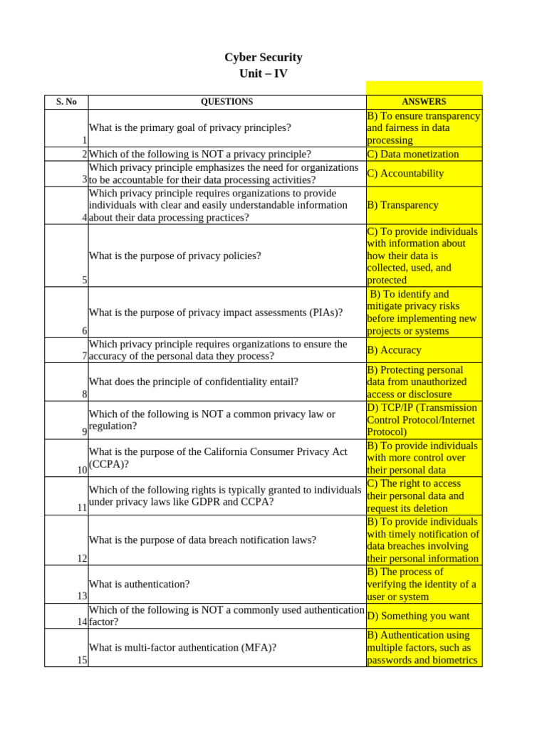 Cyber Security MCQ Unit - IV | PDF | Data Mining | Privacy
