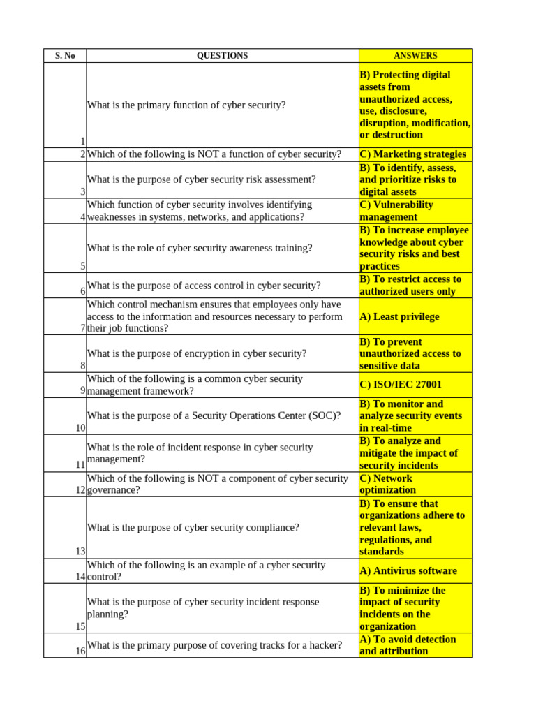 Cyber Security MCQ Unit - Iii | PDF | Information Security | Security