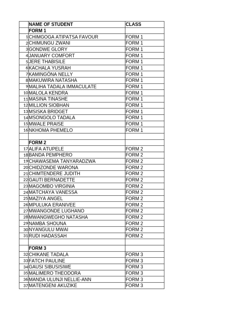 Apu Girls Using Communal Bus 19.12.23 | PDF
