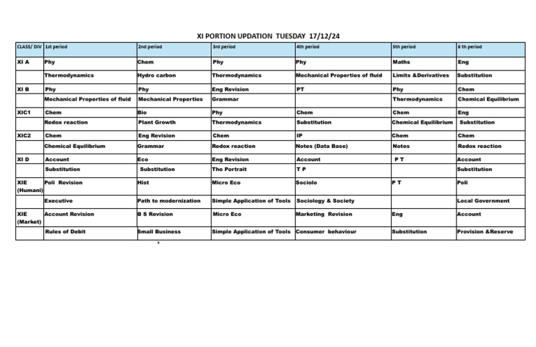 Xi Portion Updation | PDF | Chemical Reactions | Process Engineering