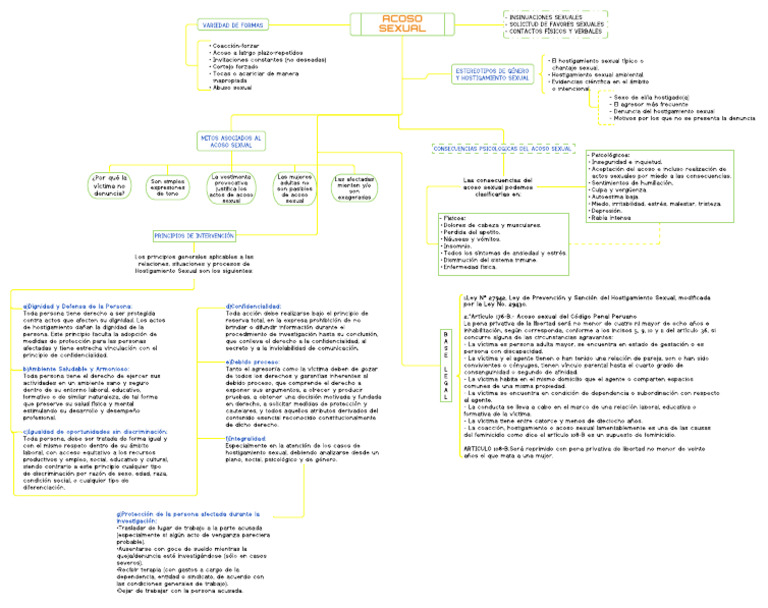 Esquema ACOSO SEXUAL | PDF | Acoso sexual | Acoso