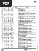 Fanuc - G Code List | PDF | Grinding (Abrasive Cutting) | Industrial ...