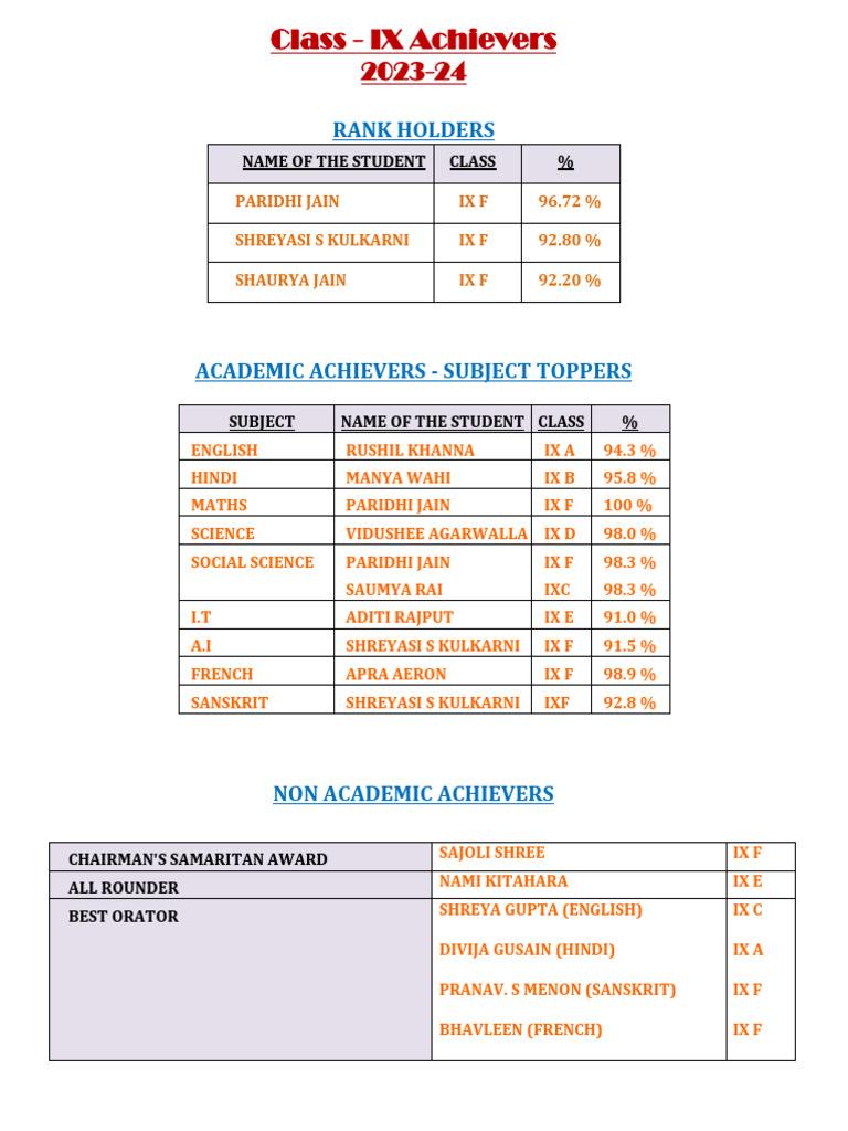Ix Achievers 2024 | PDF