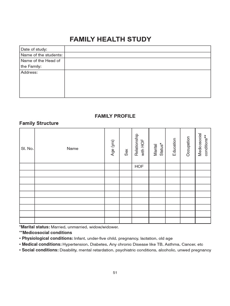 FINAL Family Health Study Proforma | PDF | Foods | Hygiene
