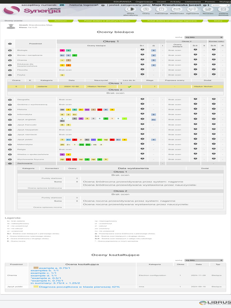 LIBRUS Synergia | PDF